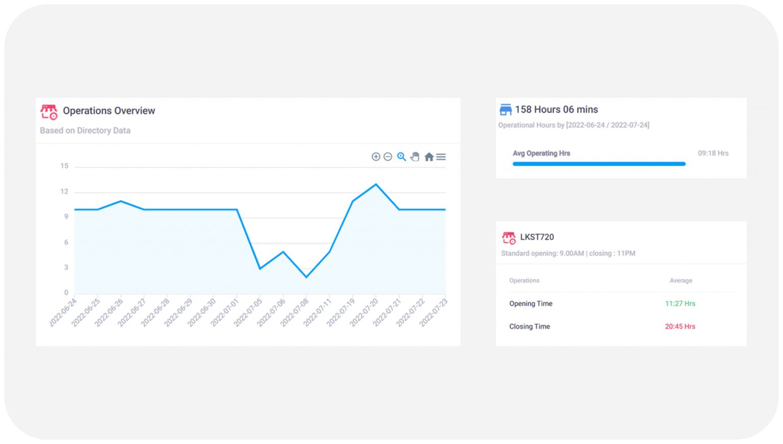 Tango StoreOps - Tango Eye