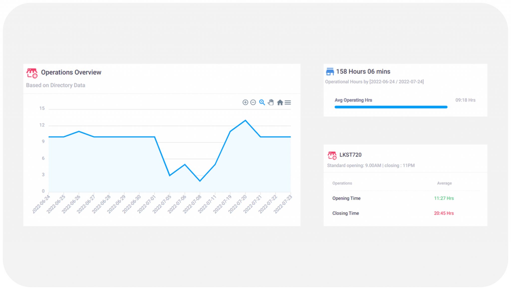 Tango StoreOps - Tango Eye