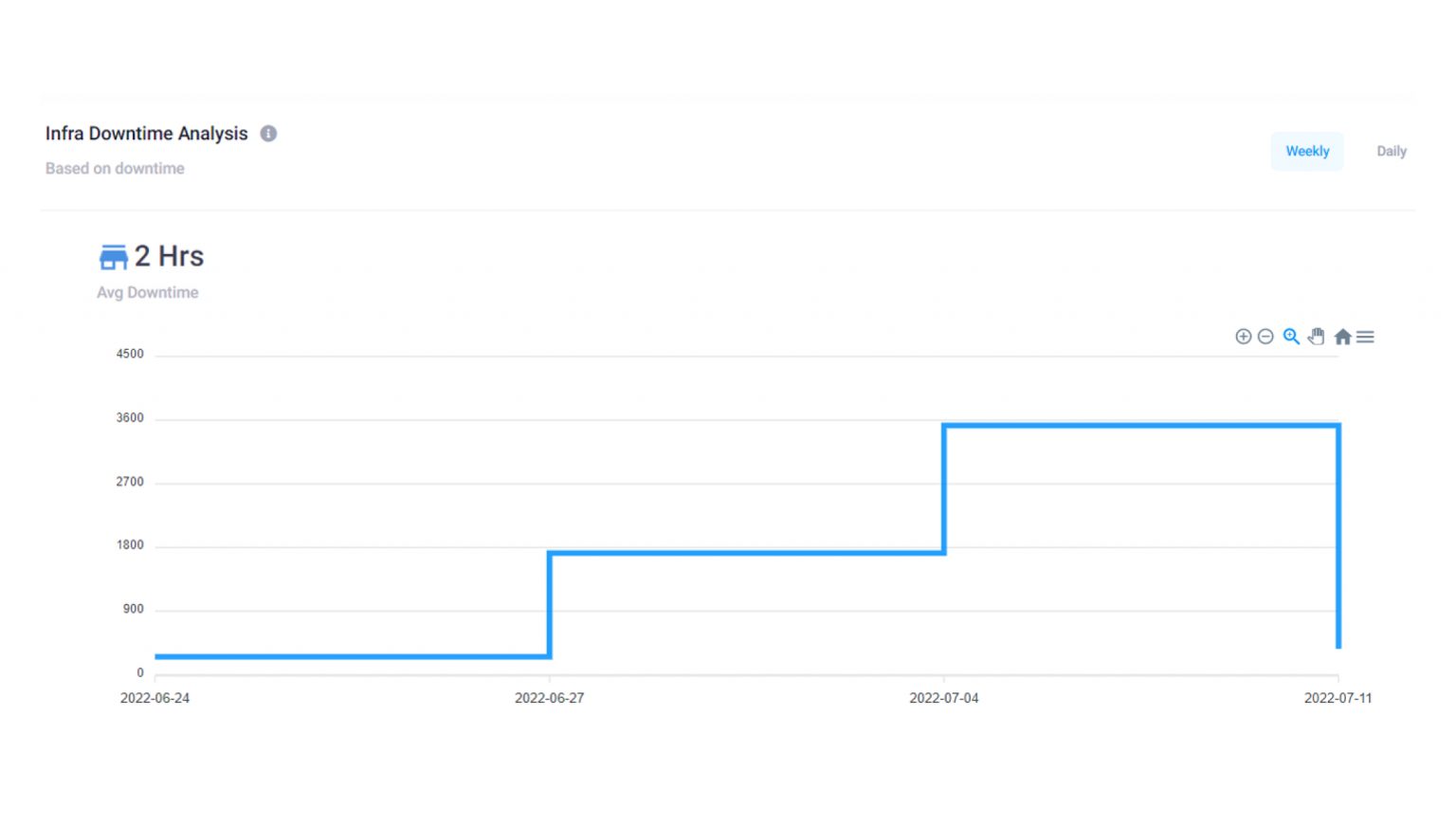 Tango StoreOps - Tango Eye
