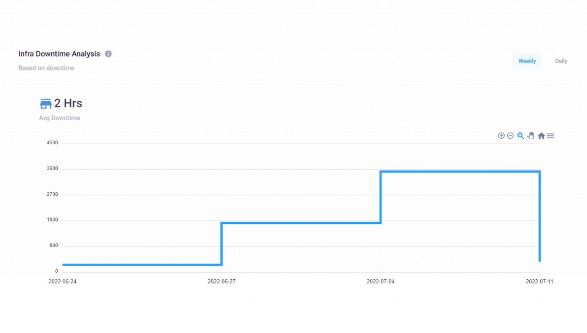 Tango StoreOps - Tango Eye