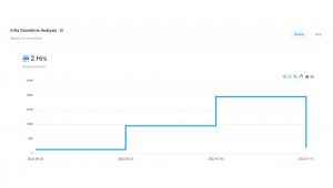 Tango StoreOps - Tango Eye