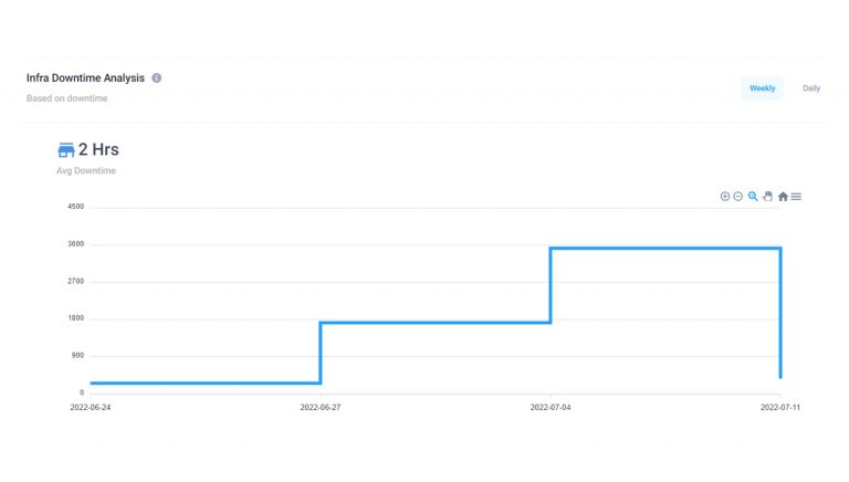 Tango StoreOps - Tango Eye