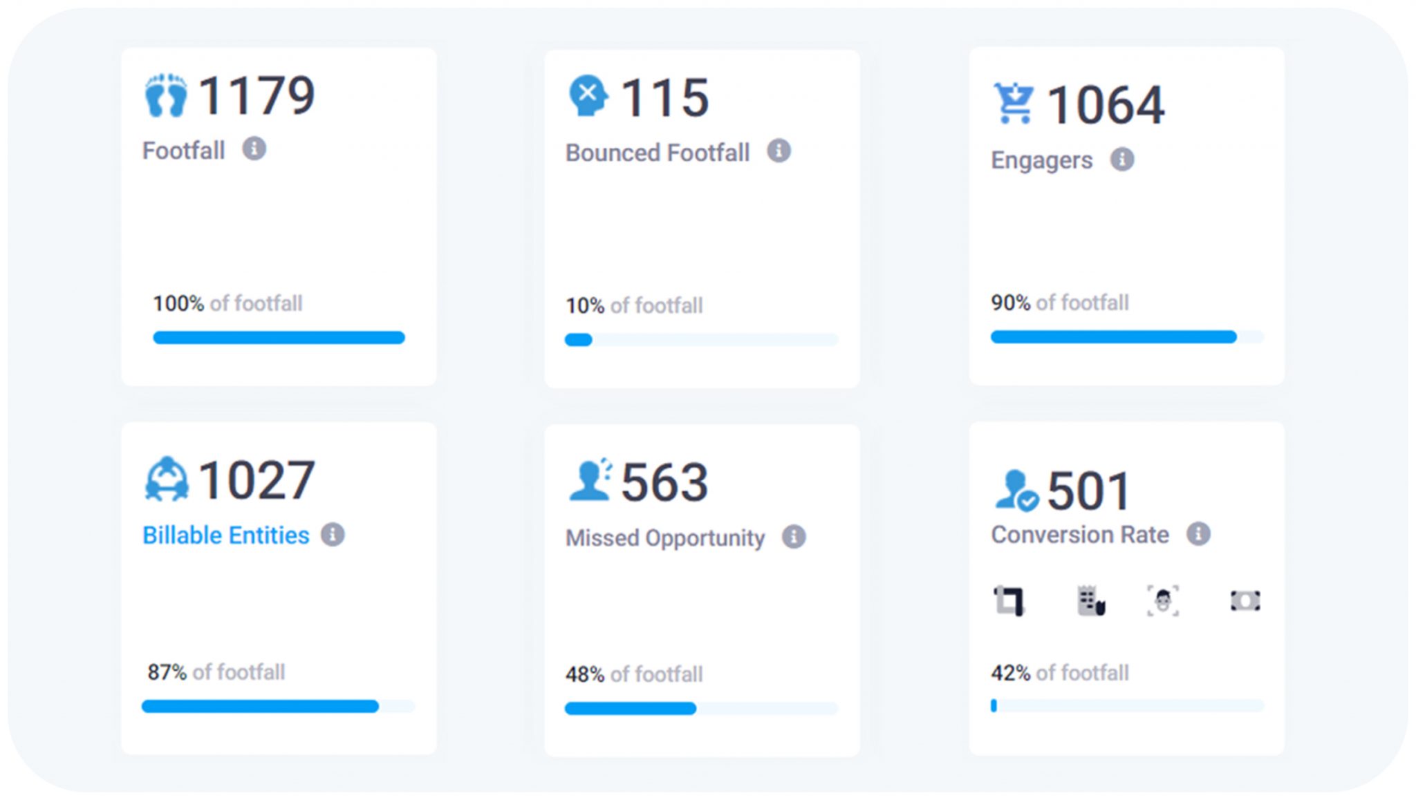 Tango Traffic - Tango Eye