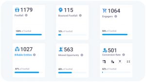 Tango Traffic - Tango Eye