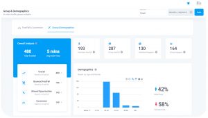 Tango Traffic - Tango Eye