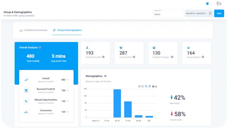Tango Traffic - Tango Eye