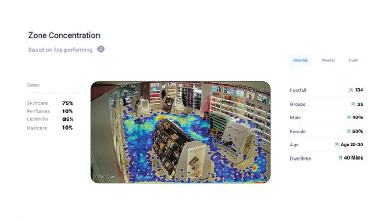 Tango Zone - Tango Eye