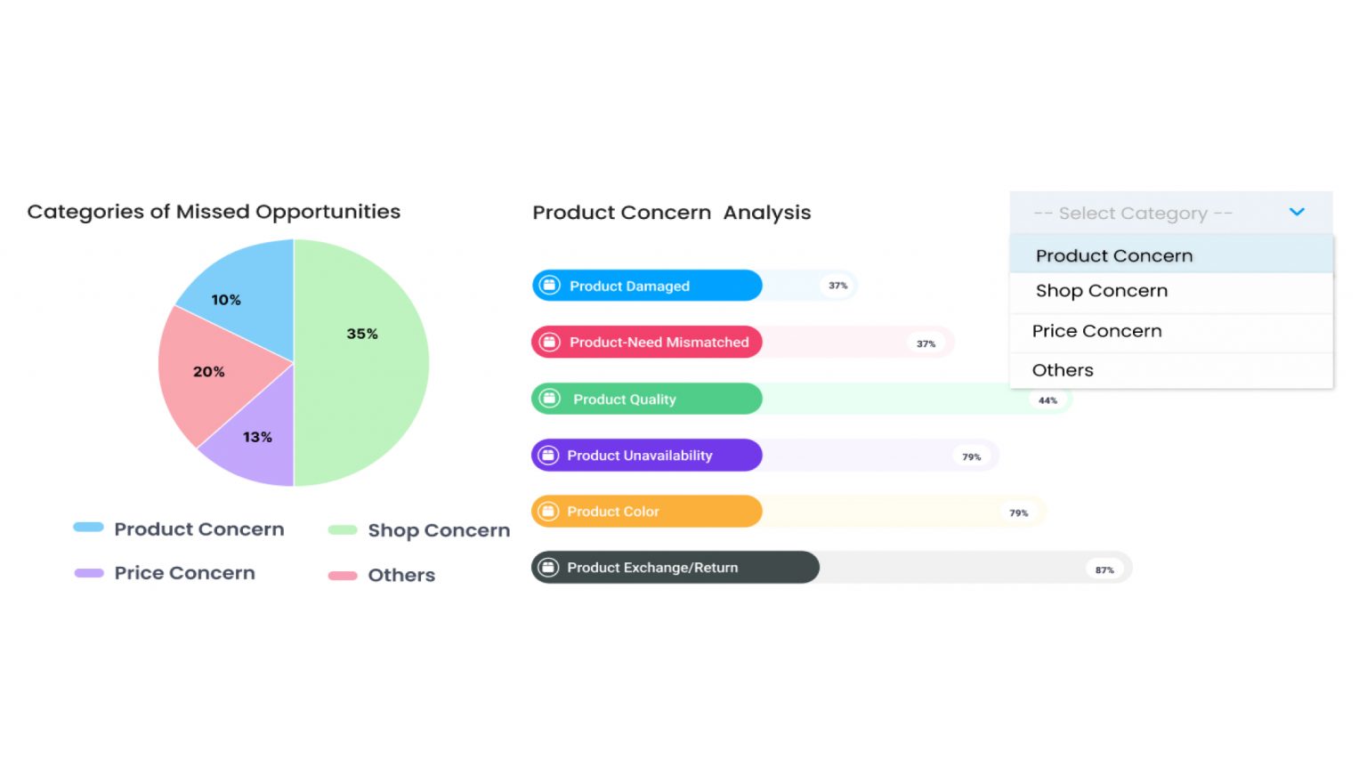 Tango RevOp - Tango Eye